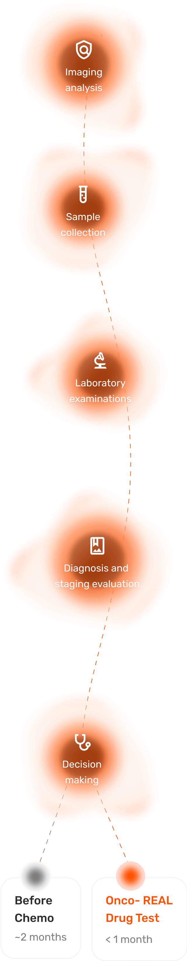 AcroCyte Therapeutics Inc.